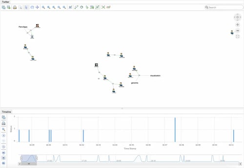 Data Visualization | Tom Sawyer Software